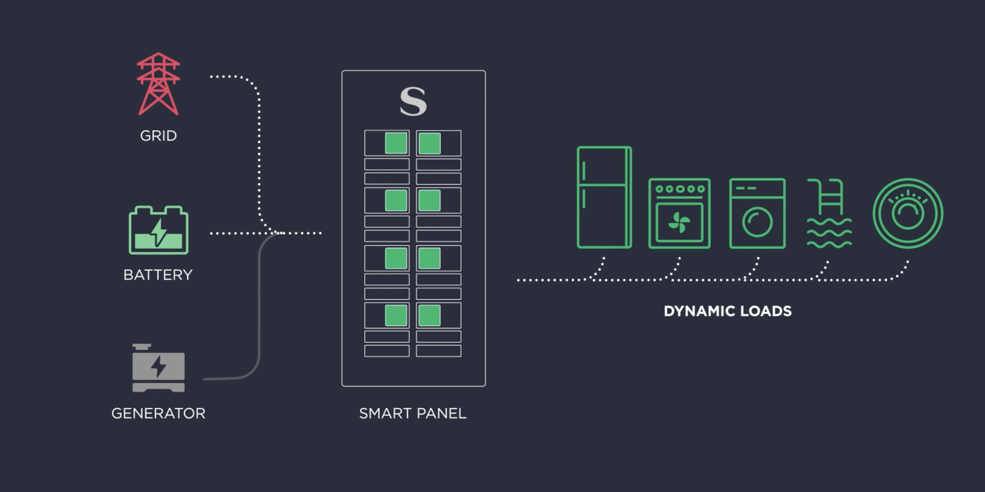 Smart Power Experience - Savant